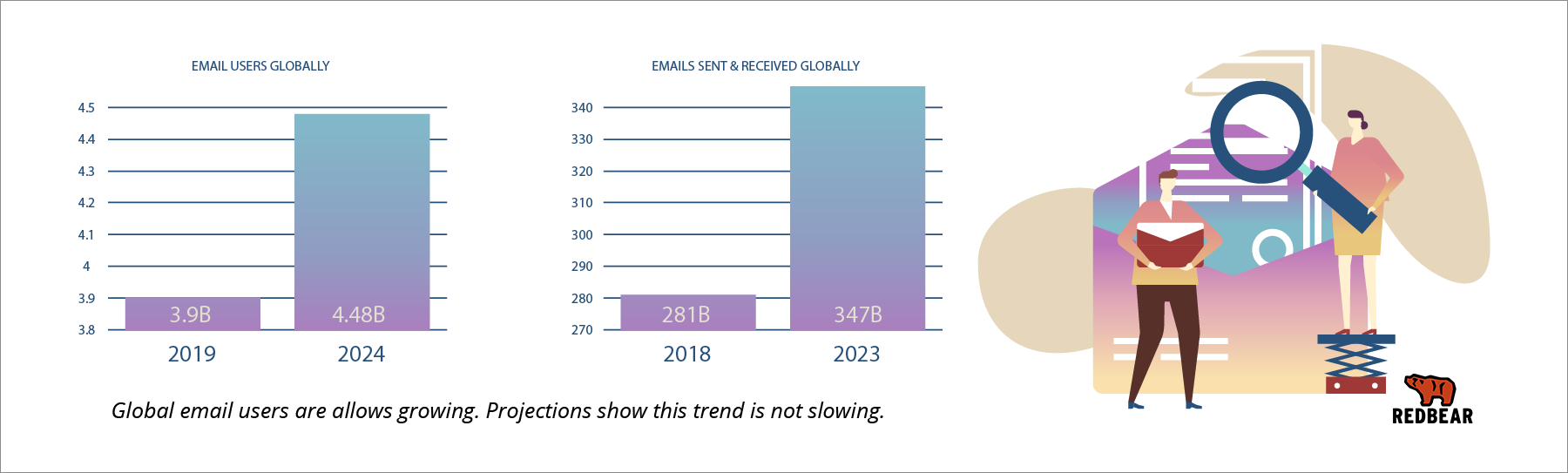 Do Email Marketing Campaigns Work for Advertising? - Redbear | Creativity + Data